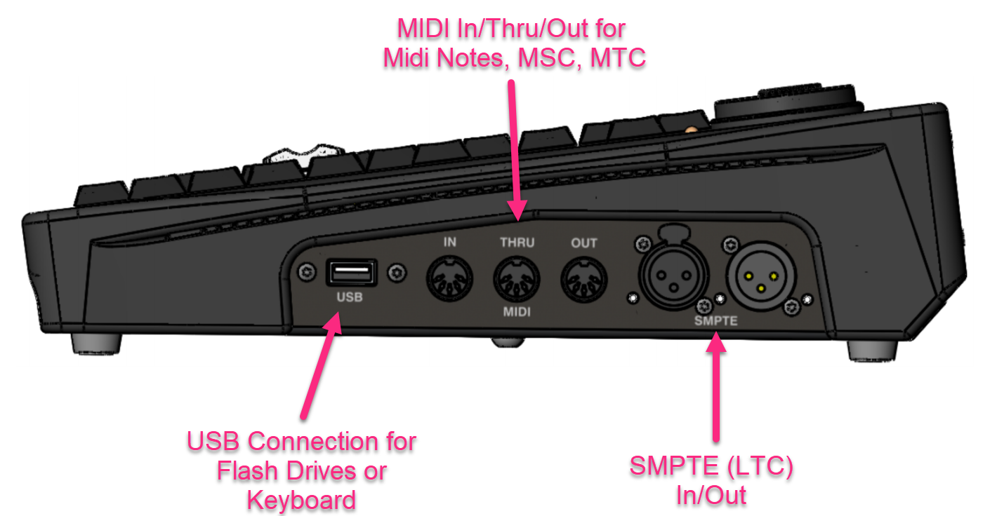 Rear and Side Panel Connections