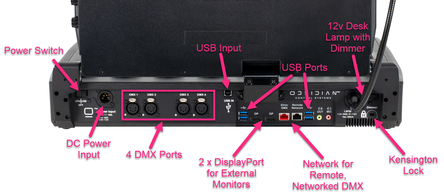 Rear and Side Panel Connections